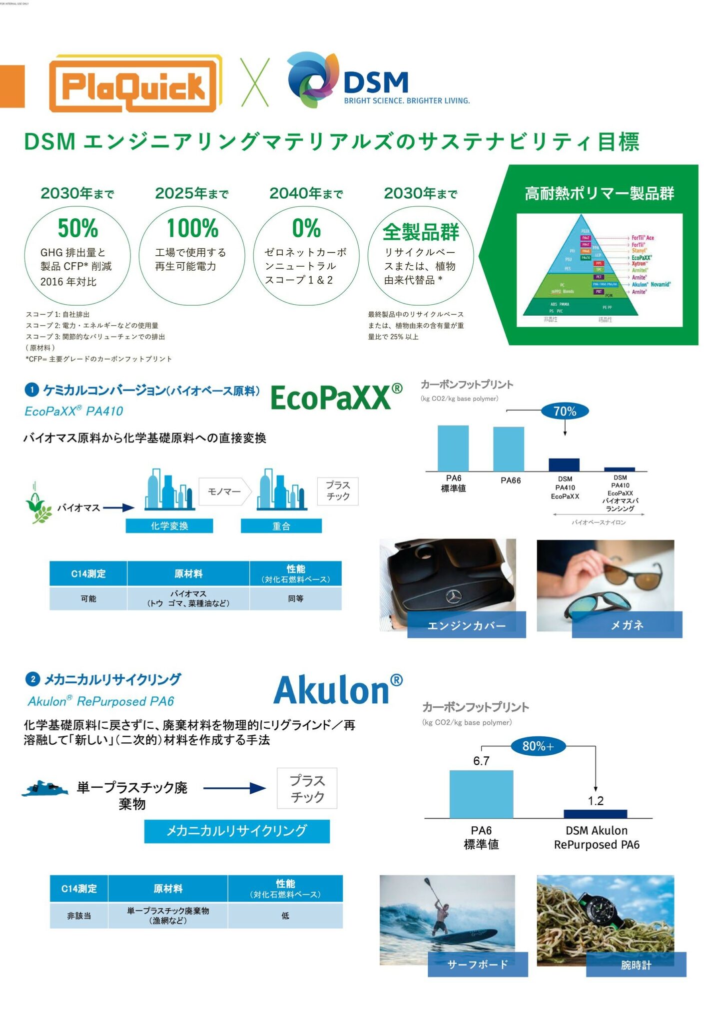 DSMエンジニアリングマテリアルズ株式会社｜注目材料で試作してみた【 EcoPaXX®】【Akulon®RePurposed ...